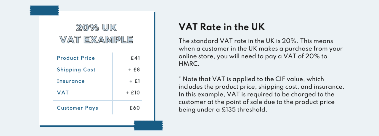 UK VAT Guide for Ecommerce: Understanding B2C Import Rules - Passport