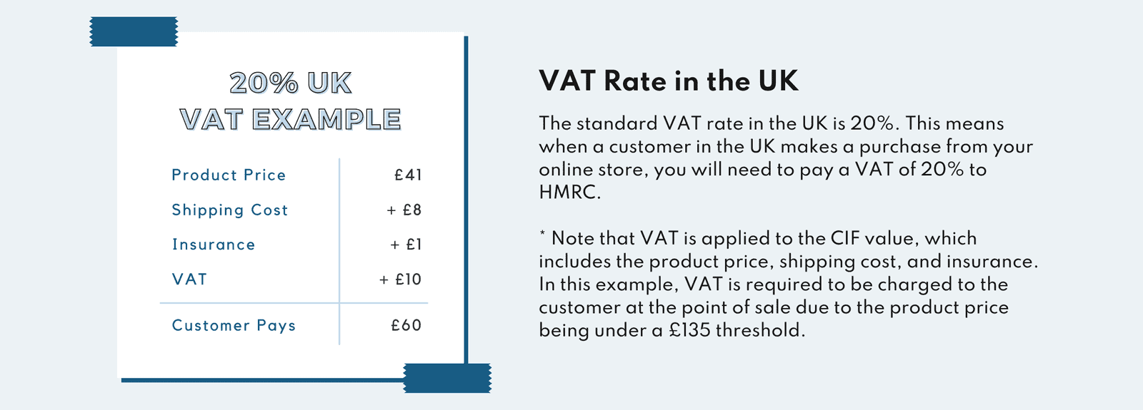 UK VAT Guide for Ecommerce: Understanding B2C Import Rules - Passport